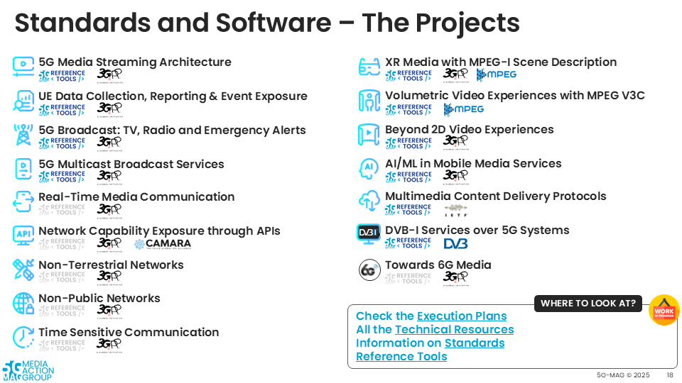Overview of Reference Tools | 5G-MAG - Reference Tools